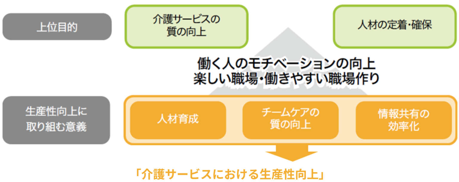 介護生産性向上総合相談センター｜役割と利用方法について紹介 Dx医療介護ナビ