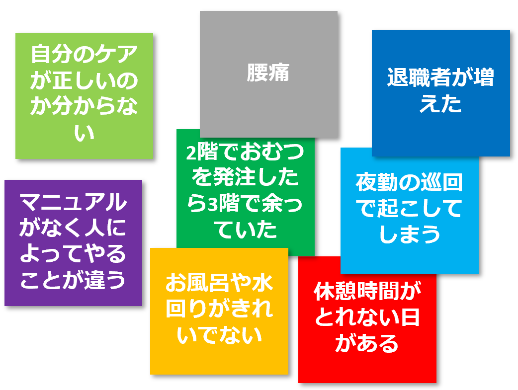 介護現場の生産性向上ガイドライン｜使い方解説 課題の見える化 Dx医療介護ナビ