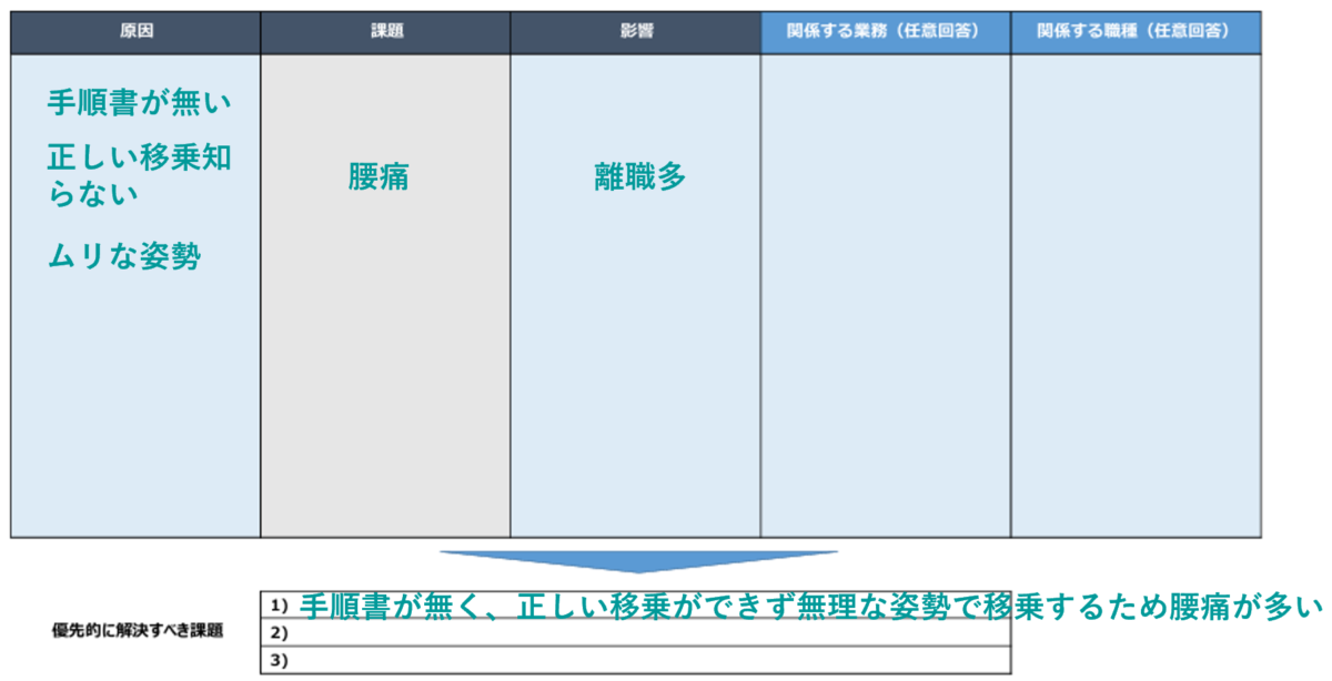 介護現場の生産性向上ガイドライン｜使い方解説 課題の見える化 Dx医療介護ナビ